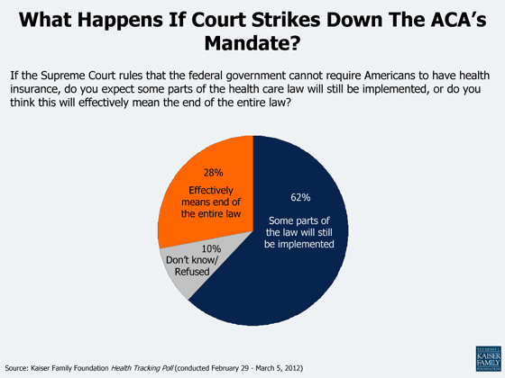 March Kaiser Health Tracking Poll The Aca At Two Years The Individual