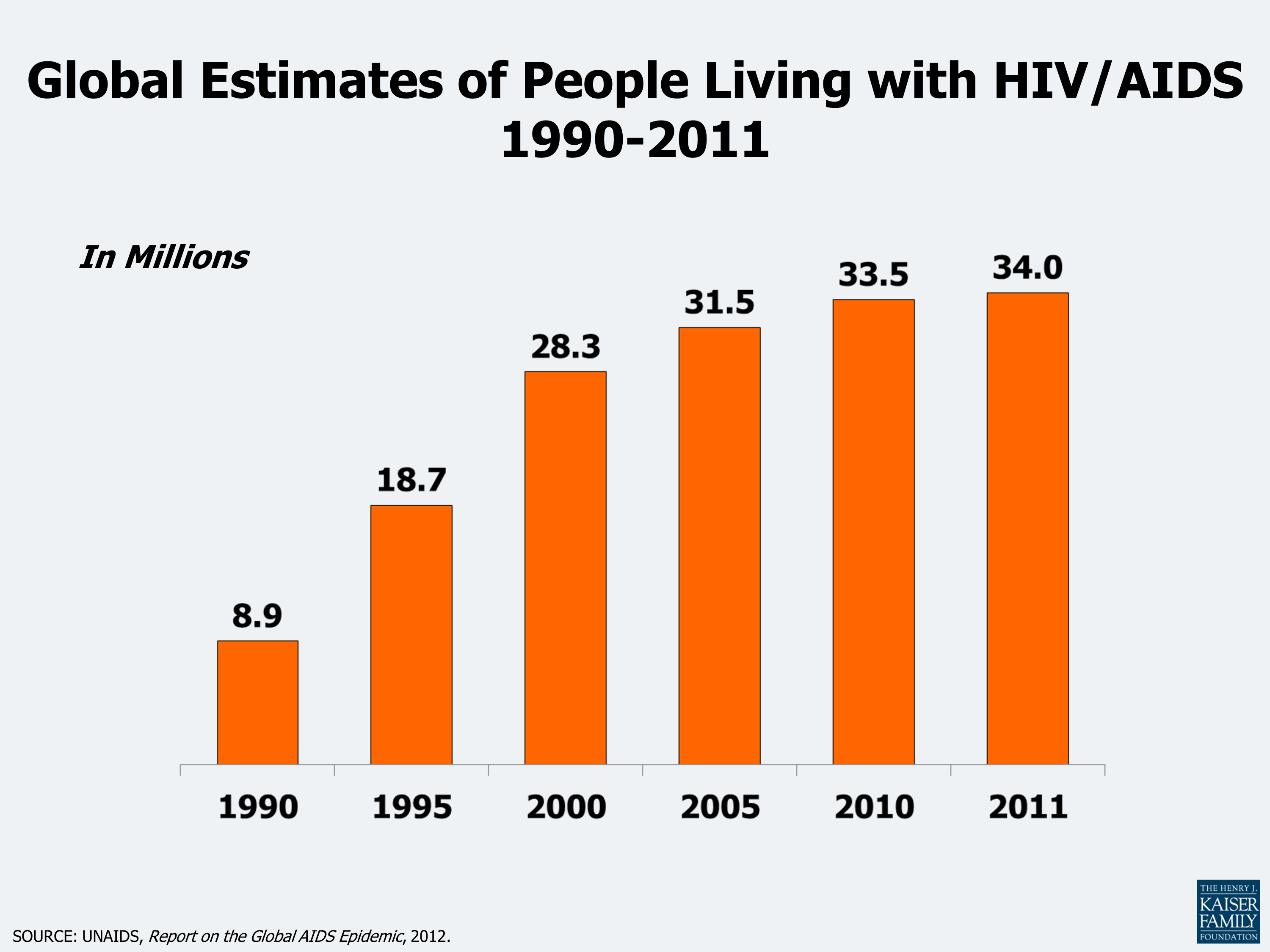 Hiv Aids The State Of The Epidemic After 3 Decades Jama July 25