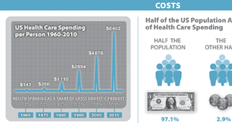 Visualizing Health Policy: Health Care Costs | KFF