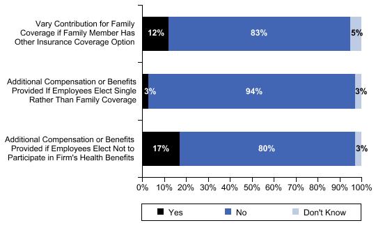Chart_12-4.jpg | KFF