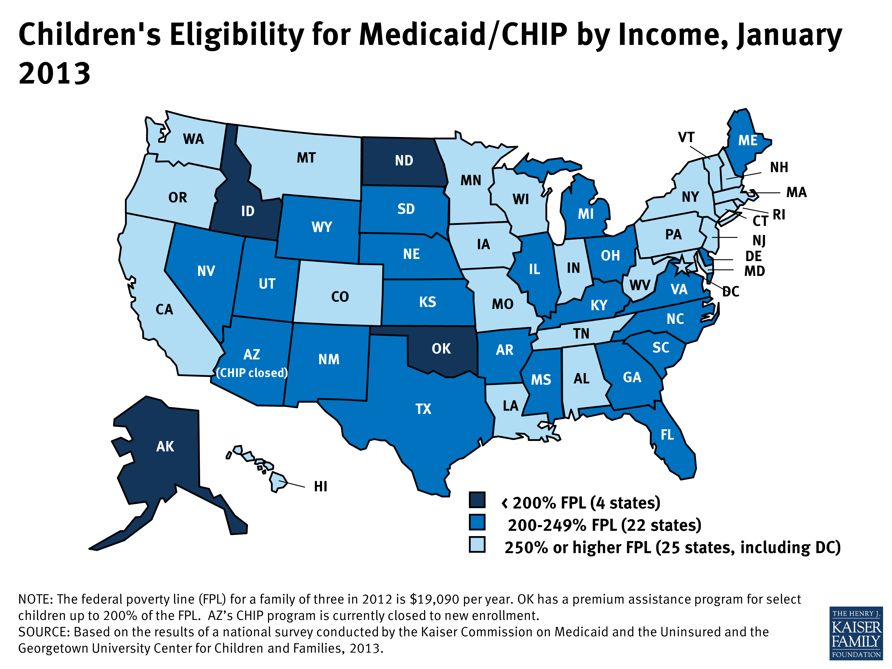 Children’s Eligibility for Medicaid/CHIP by Income, January 2013 | KFF