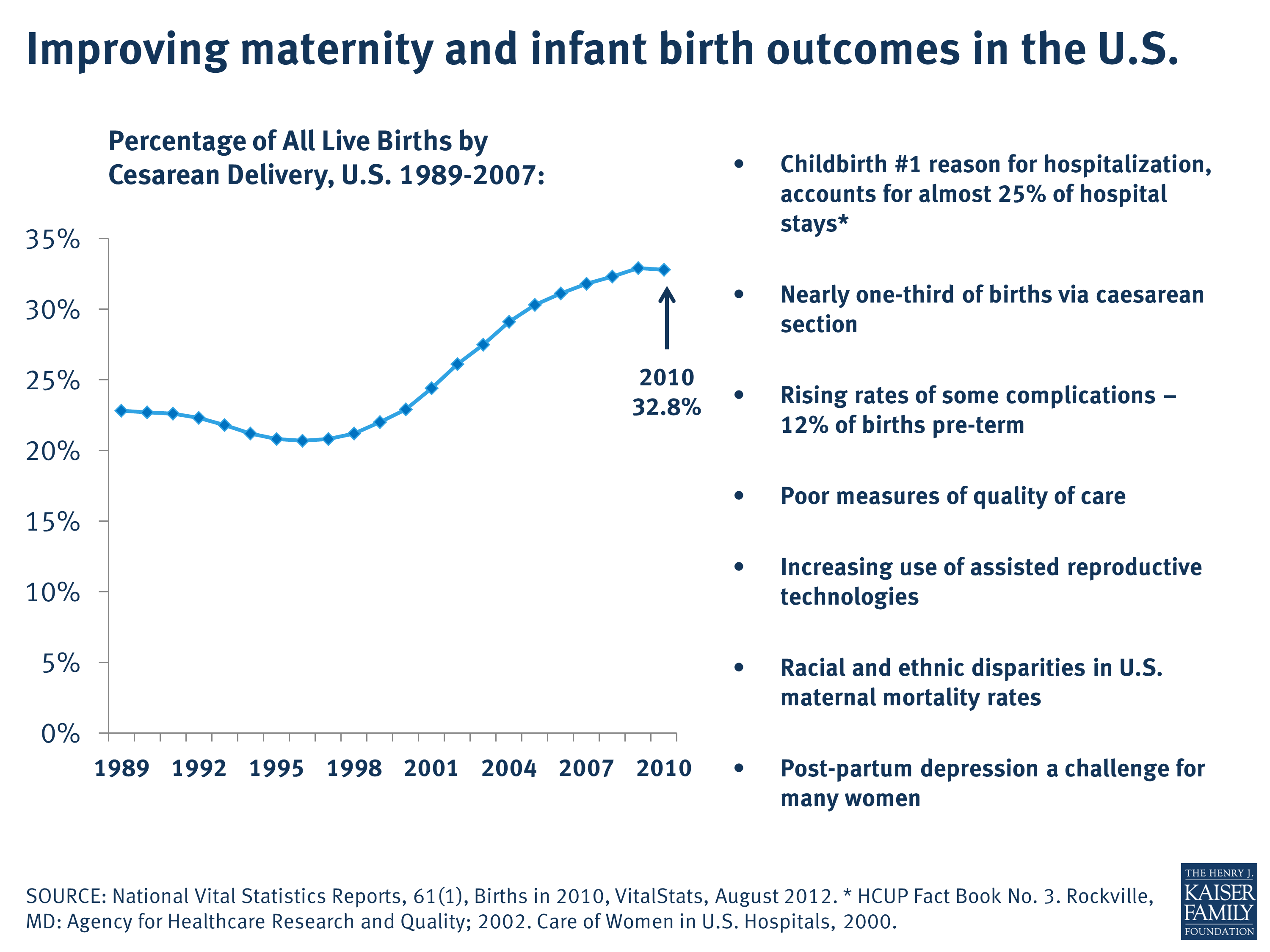 Improving maternity and infant birth outcomes in the U.S. | KFF
