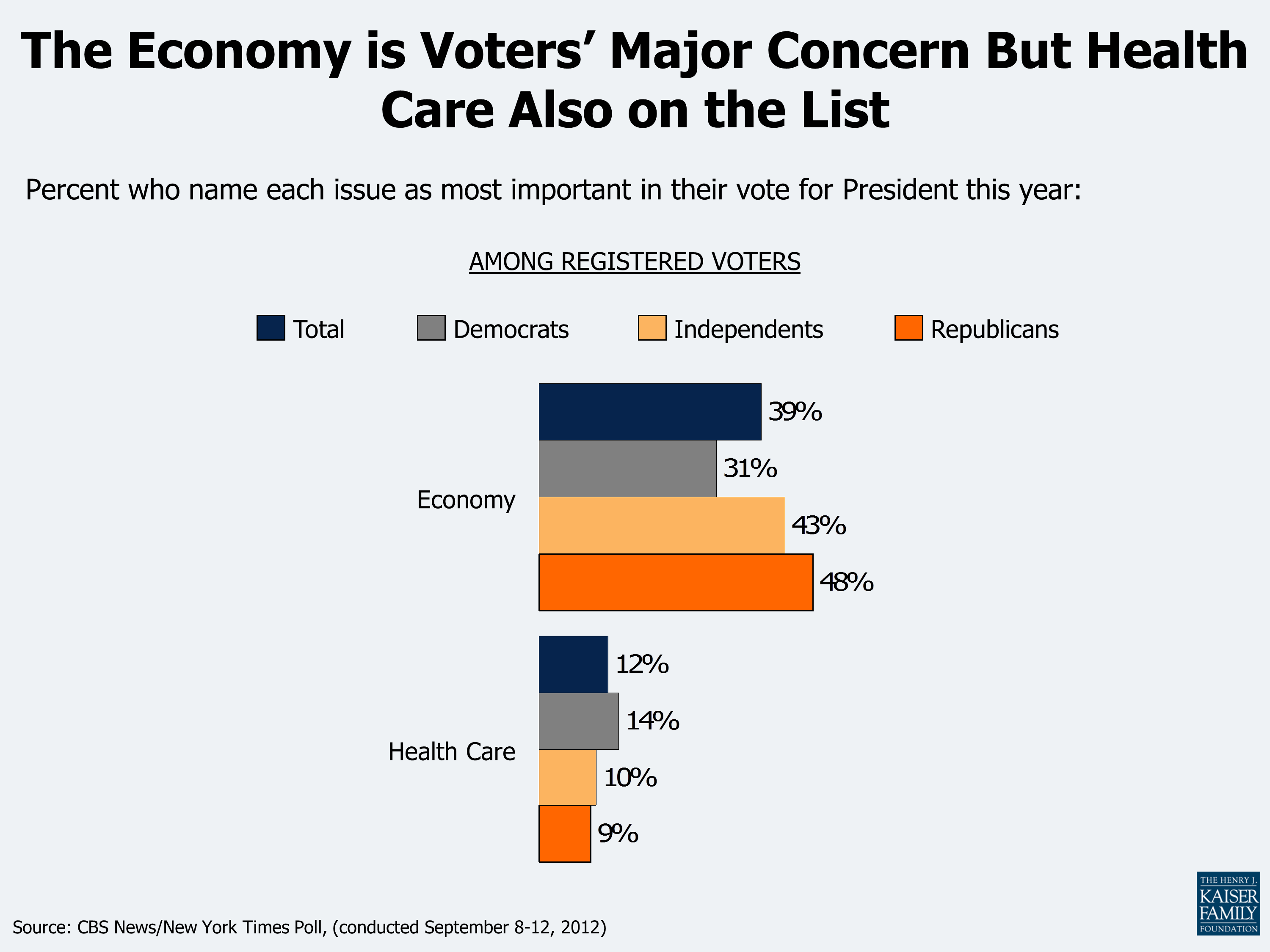 Health Care in the 2012 Election, JAMA, October 24/31, 2012 | KFF