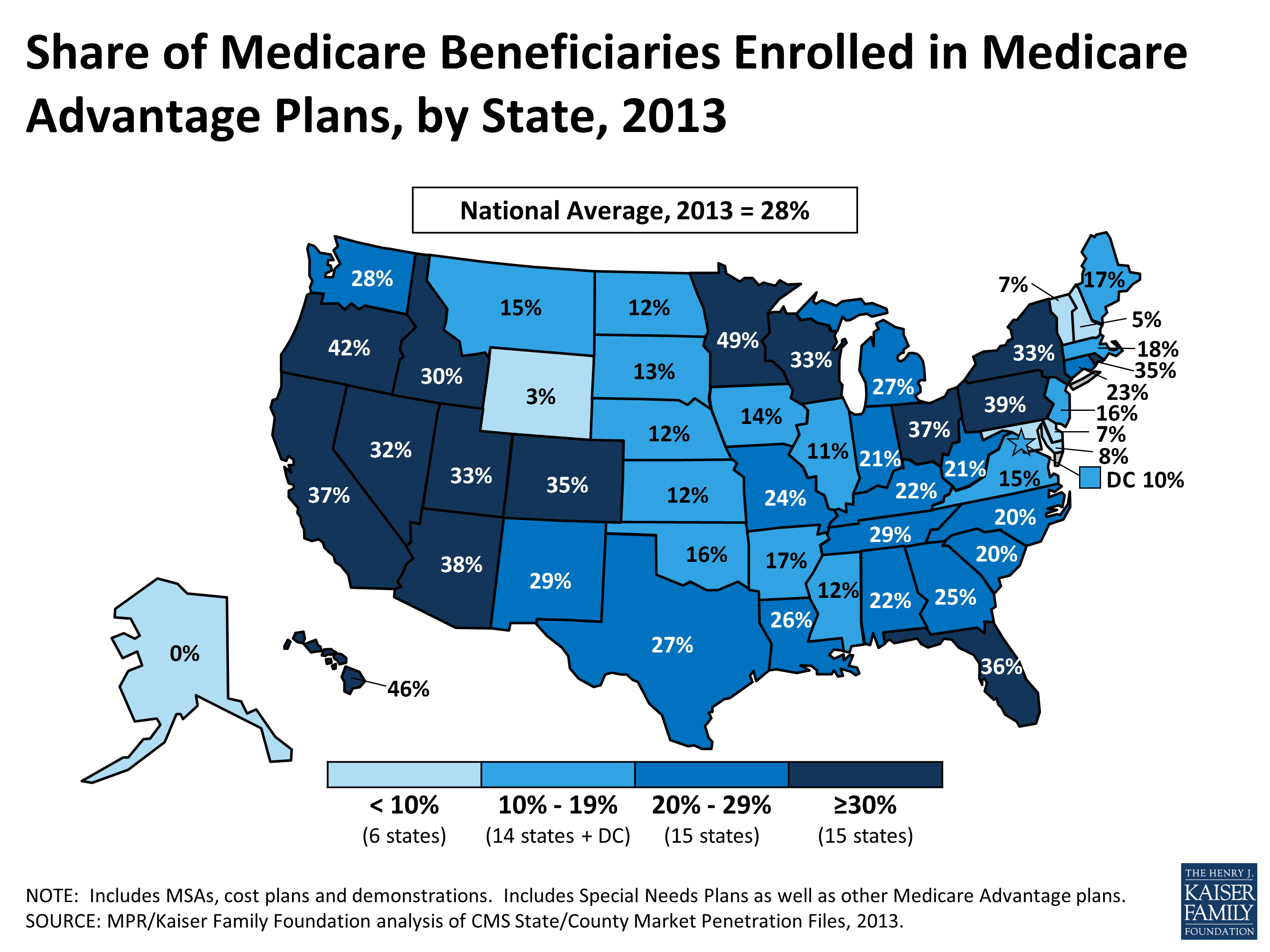 Share of Medicare Beneficiaries Enrolled in Medicare Advantage Plans ...