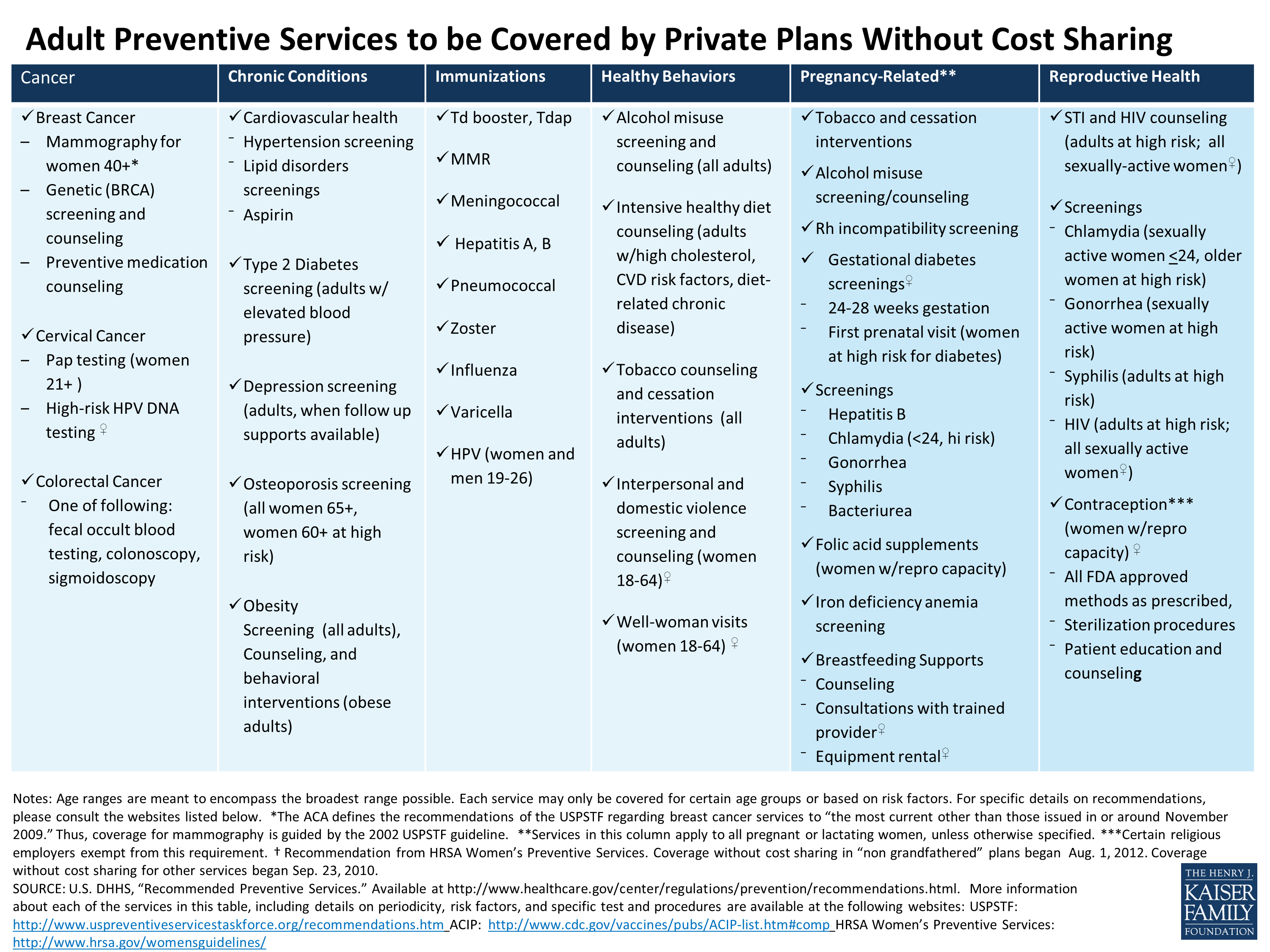 Adult Preventive Services to be Covered by Private Plans Without Cost ...