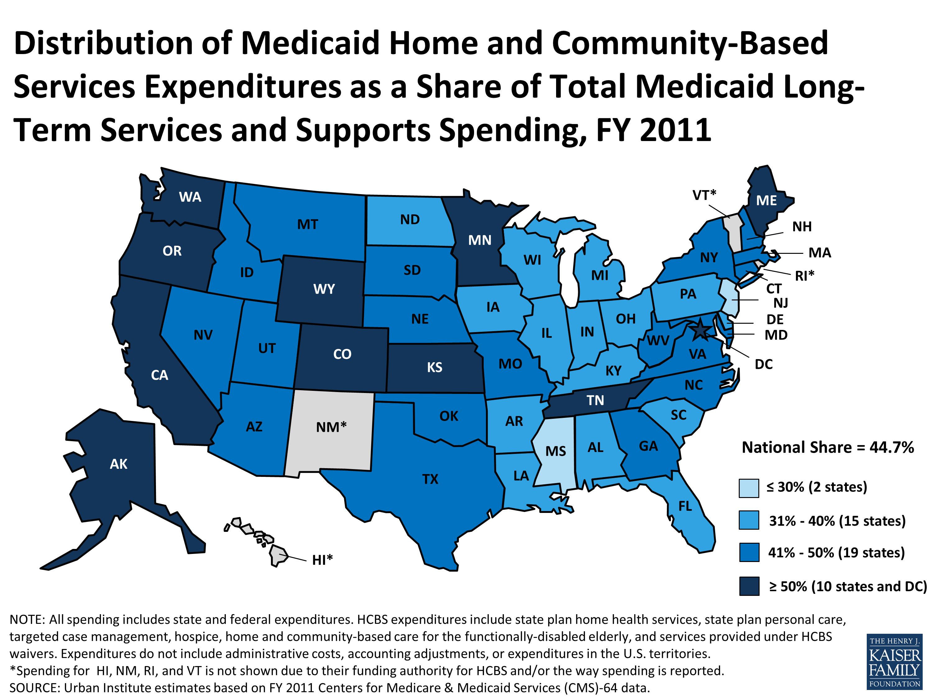 Distribution of Medicaid Home and Community-Based Services Expenditures ...