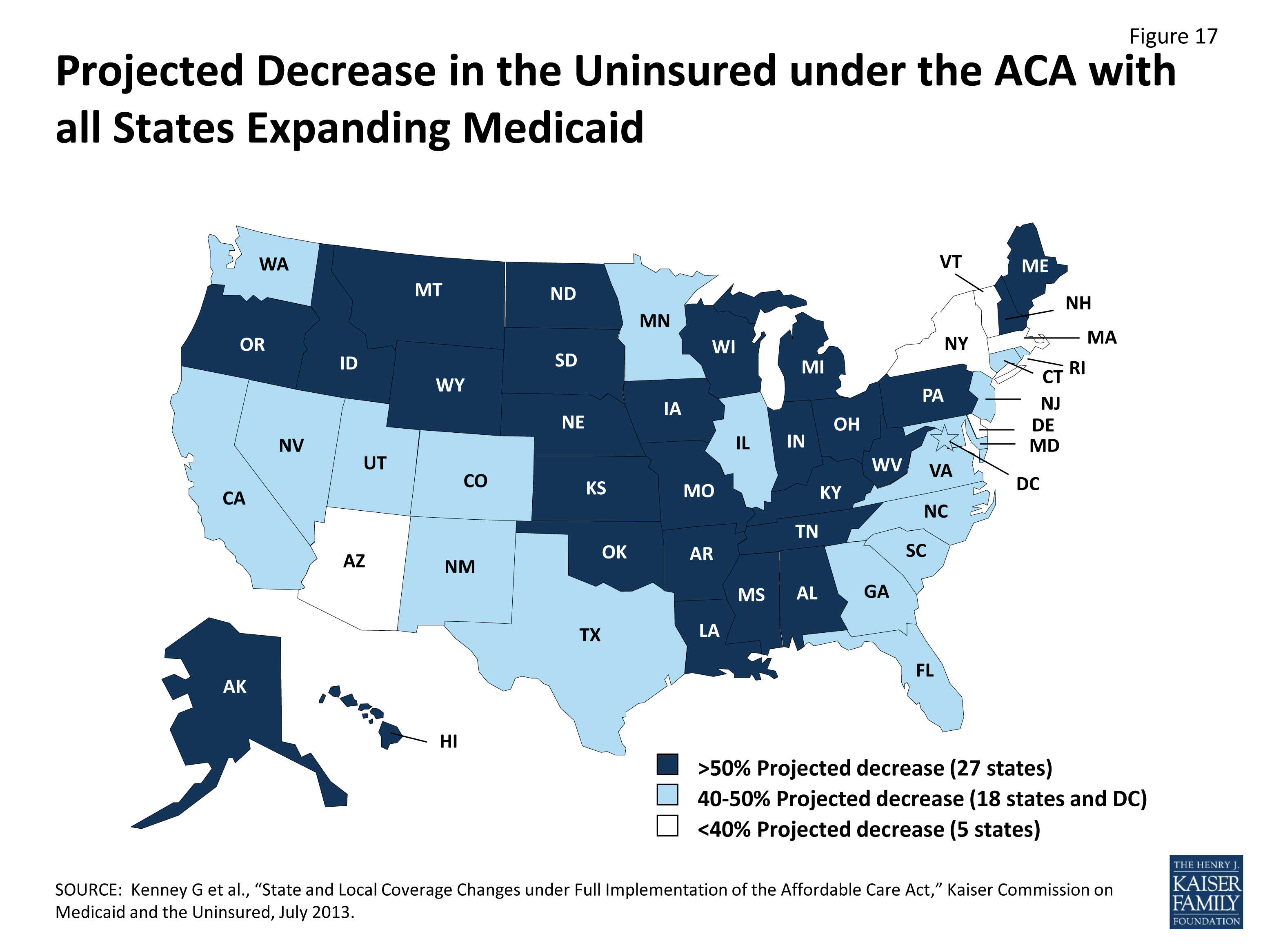 7451-09 Figure 17 | KFF