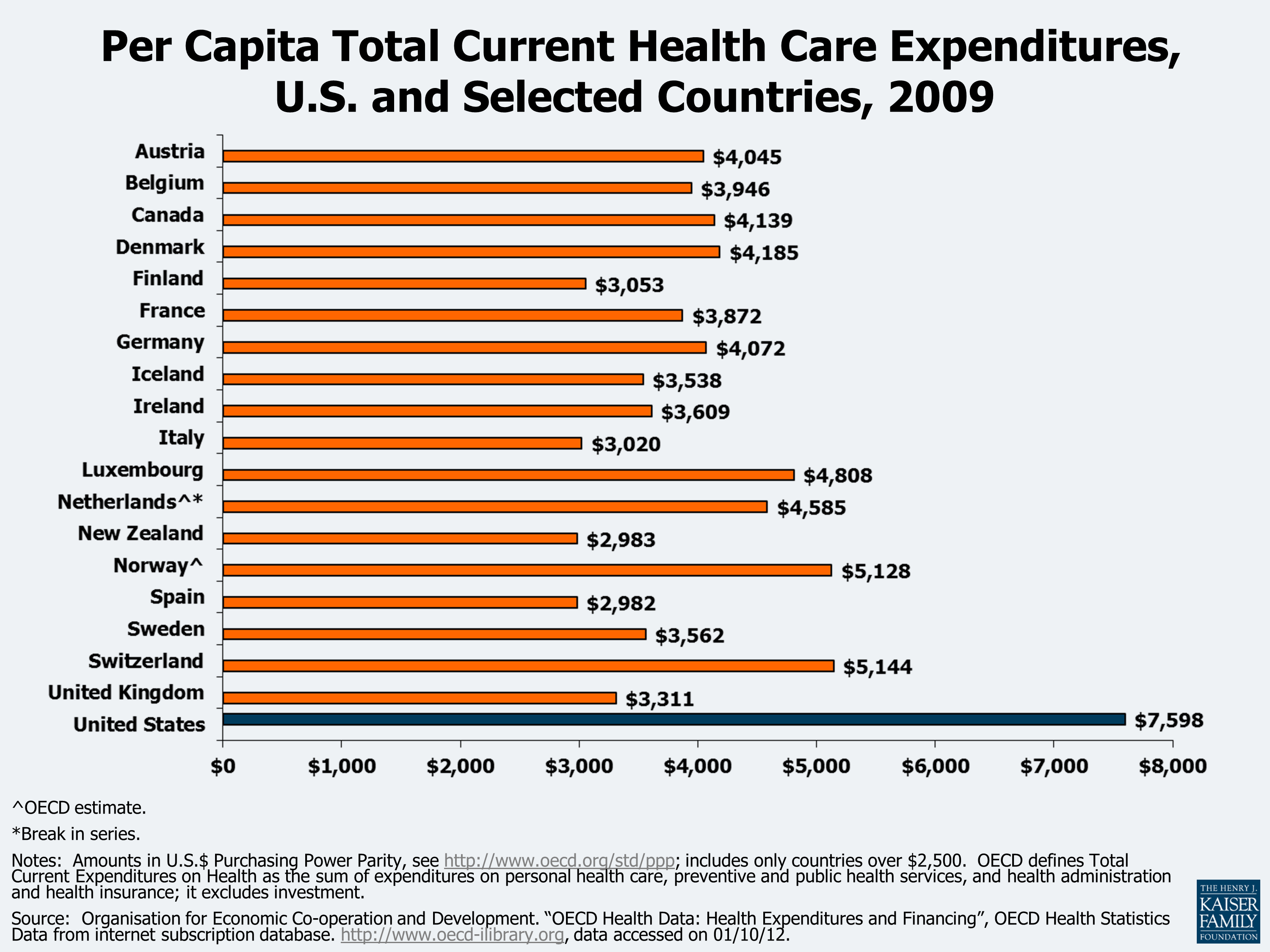 Health Care Costs: A Primer 2012 Report | KFF Health Care Costs: A Primer 2012 Report | KFF