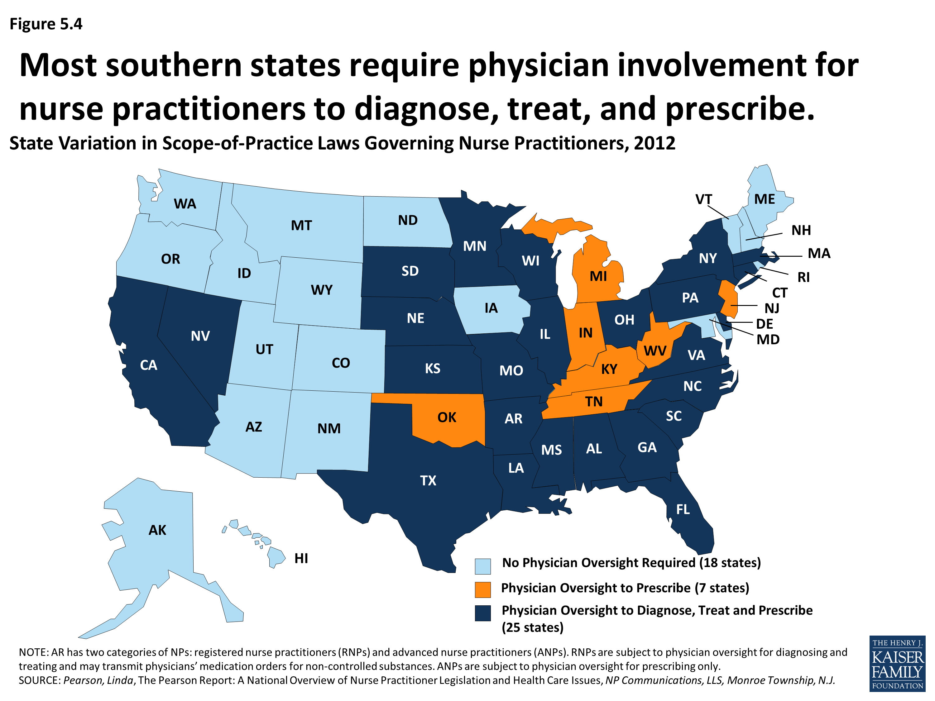 Health Coverage and Care in the South: A Chartbook - Section 5: Access ...