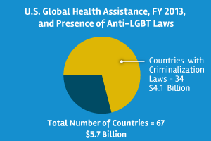 Lgbt Population Health