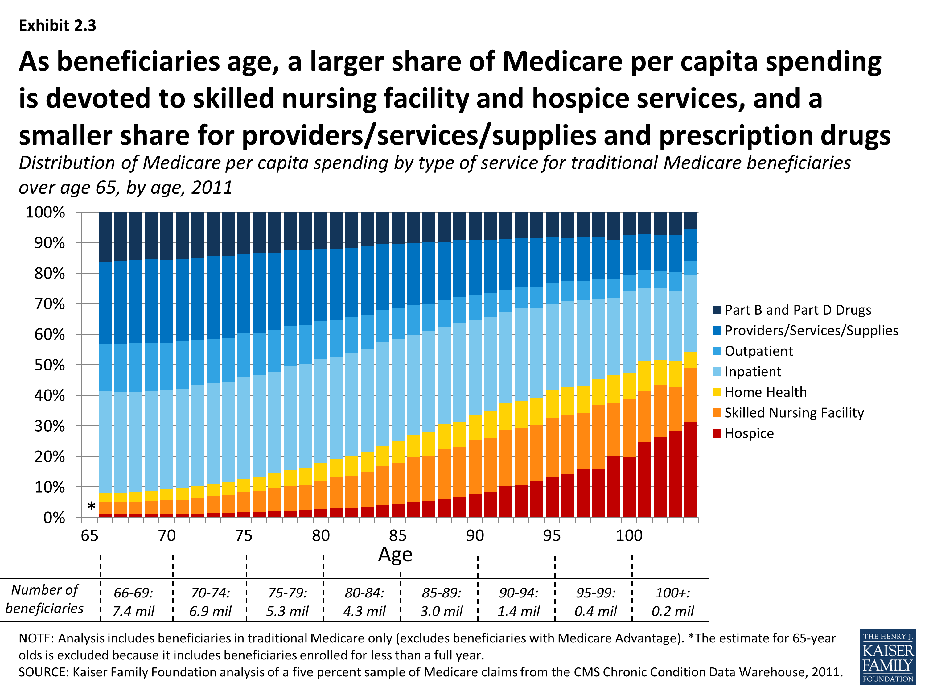 8623 – Exhibit 2.3 | KFF