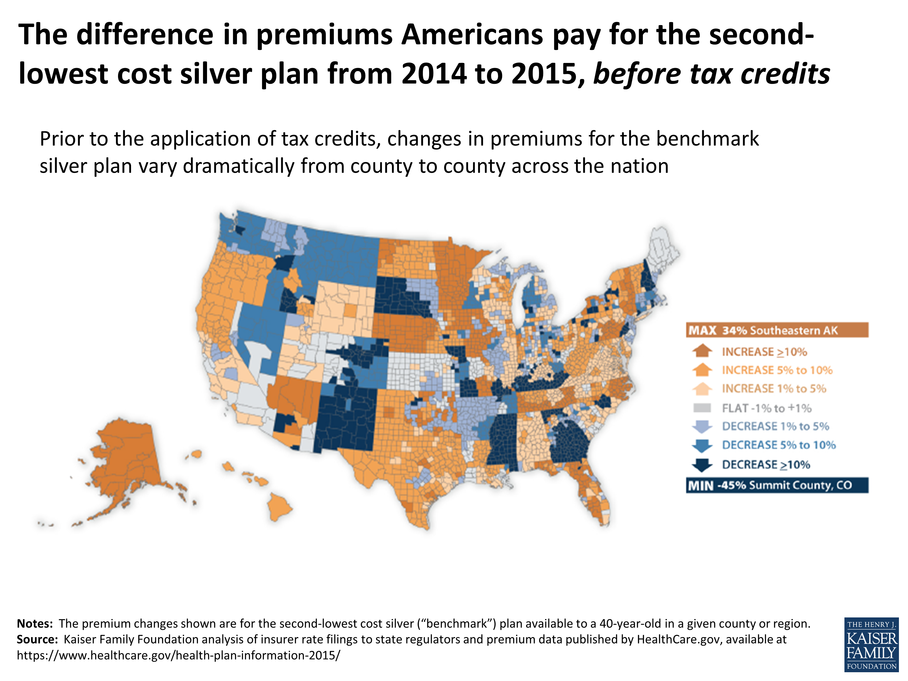 Premium Changes in the ACA’s Health Insurance Marketplaces, 2014-2015 | KFF