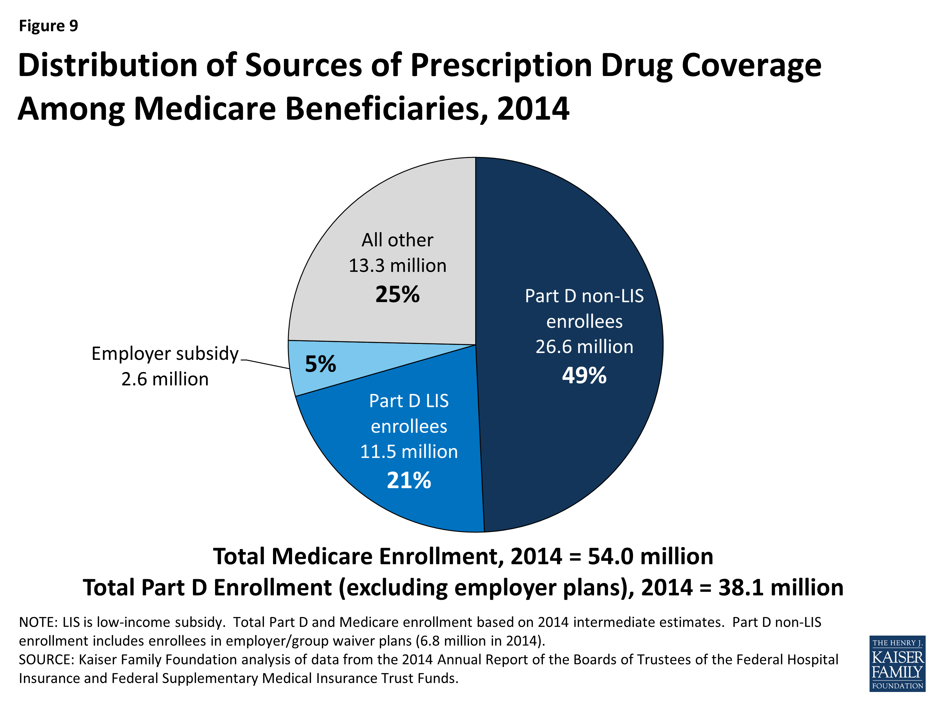 A Primer On Medicare What Is The Medicare Part D Prescription Drug