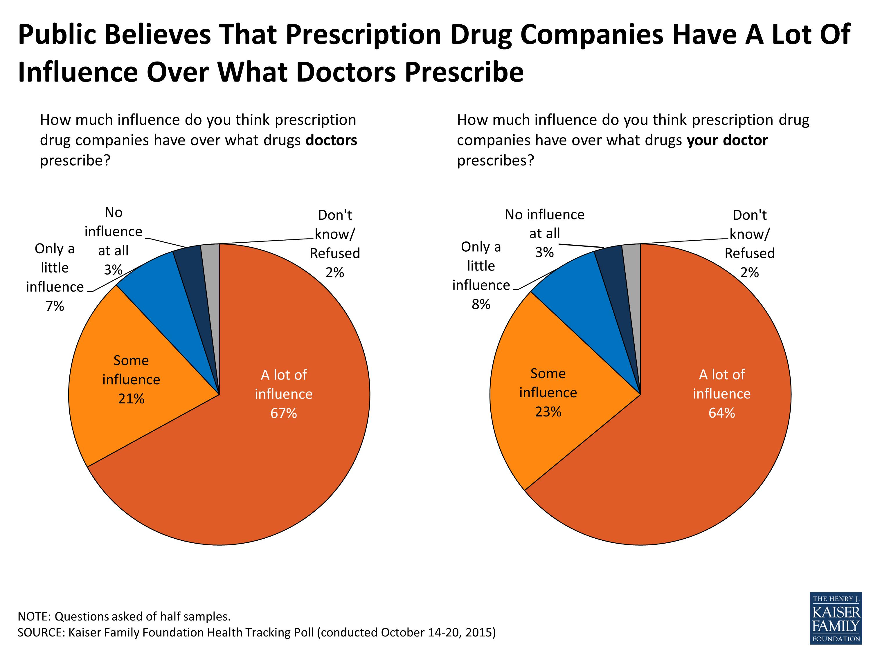 Kaiser Health Tracking Poll October 2015 Kff
