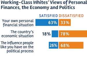 Kaiser Family Foundation/CNN Working-Class Whites Poll – Introduction ...