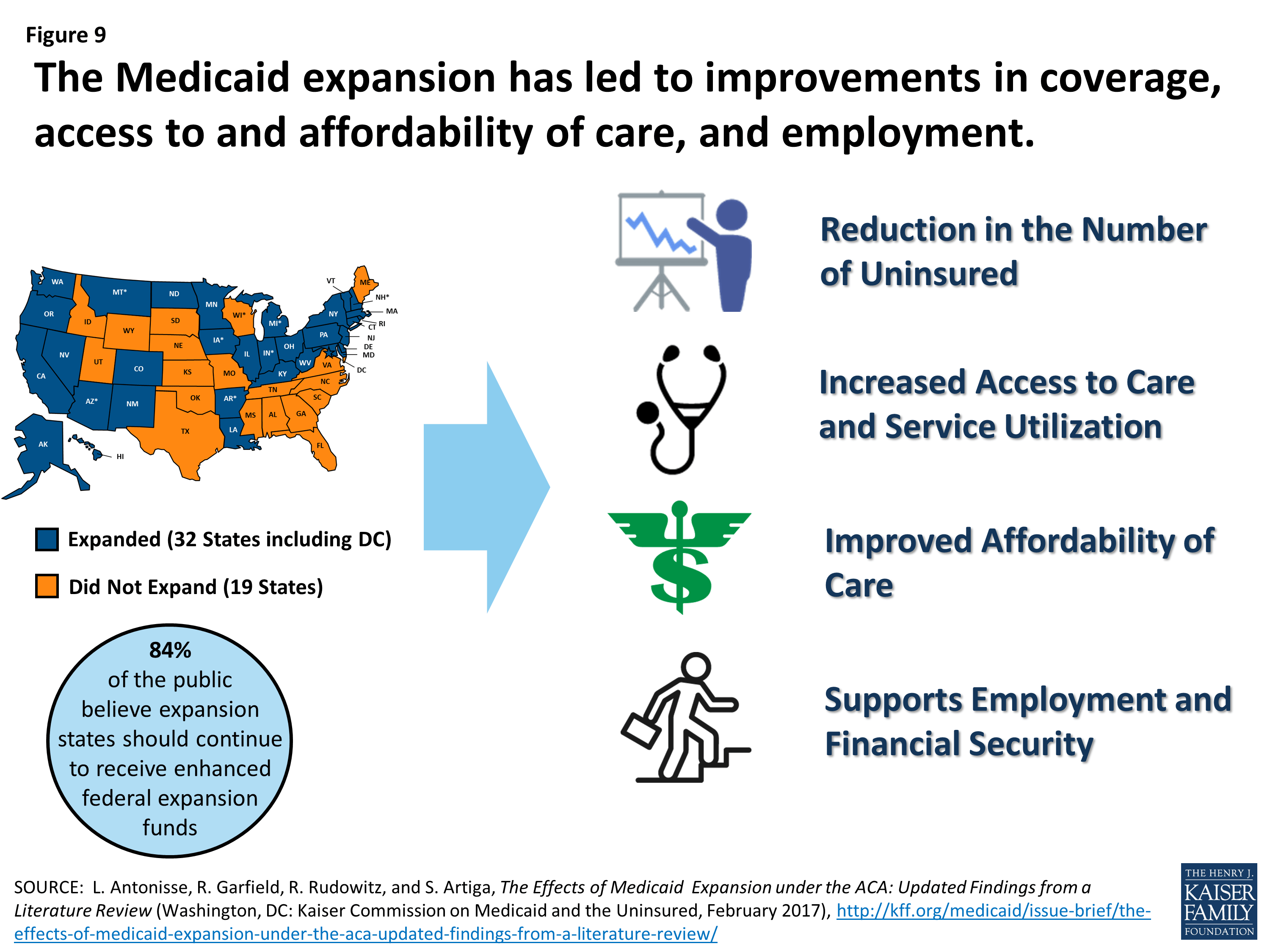 Why Does The Medicaid Debate Matter National Data And Voices Of People