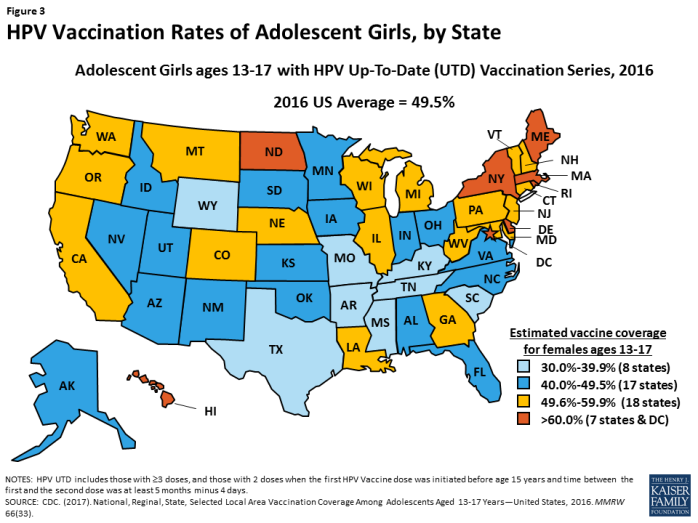 7602-08 – Figure 3 | KFF