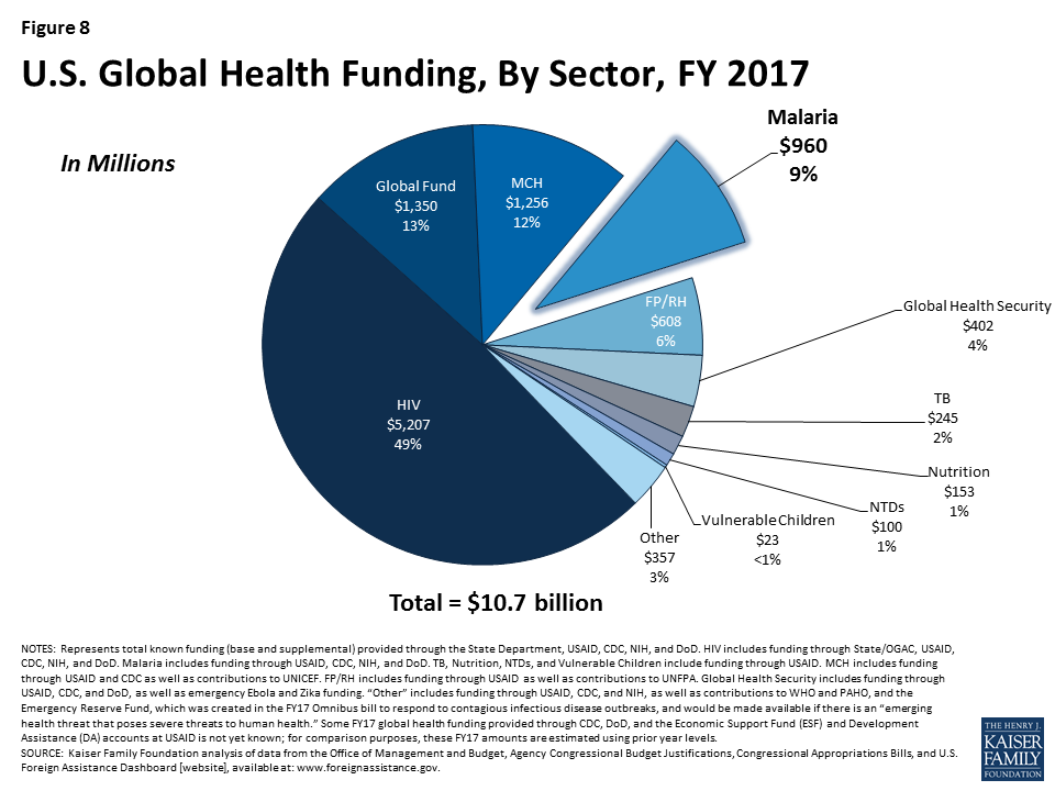 9080-02 – FIgure 8 | KFF