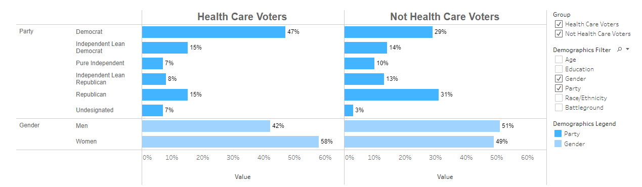 Who Are the 2018 Health Care Voters? | KFF