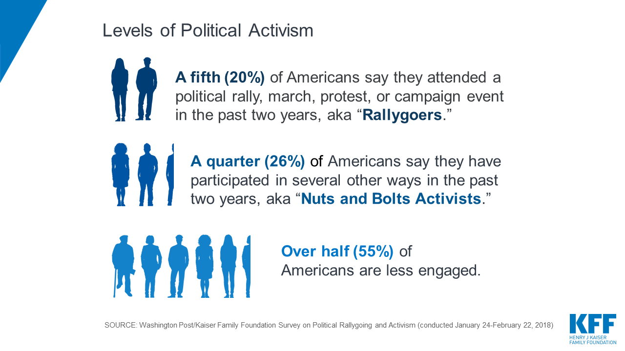 The Kaiser Family Foundation/Washington Post Survey on Political ... The Kaiser Family Foundation/Washington Post Survey on Political ...