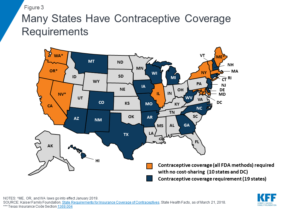 New Regulations Broadening Employer Exemptions to Contraceptive Coverage: Impact on Women | KFF