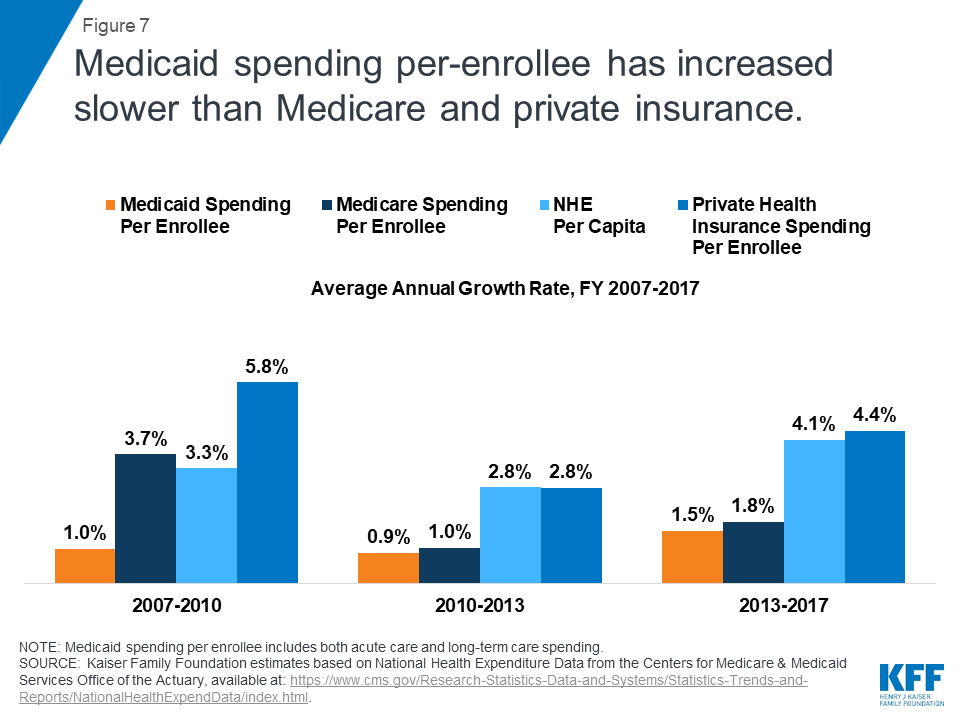 Medicaid Financing The Basics Issue Brief 8953 02 Kff