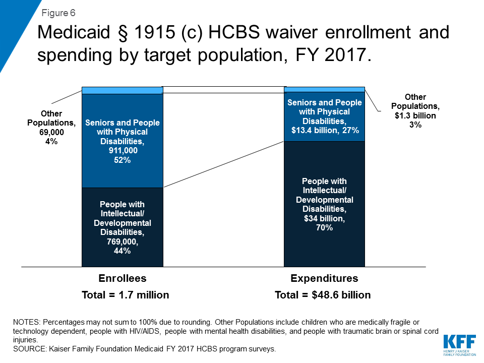9294 – Figure 6 | KFF