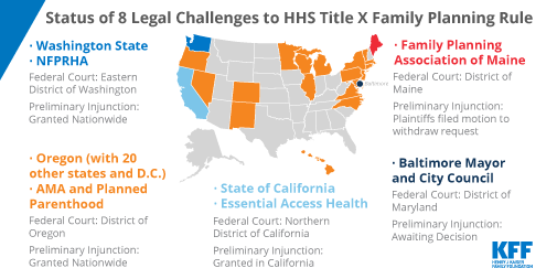Status of 8 Legal Challenges to HHS Title X Family Planning Rule | KFF