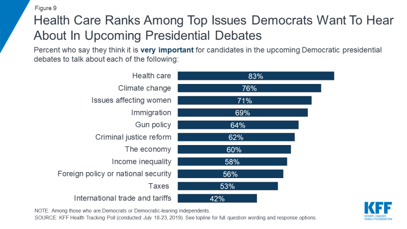 The 2020 Democratic Primary Poll 3: Return of the Jedi... I mean ...