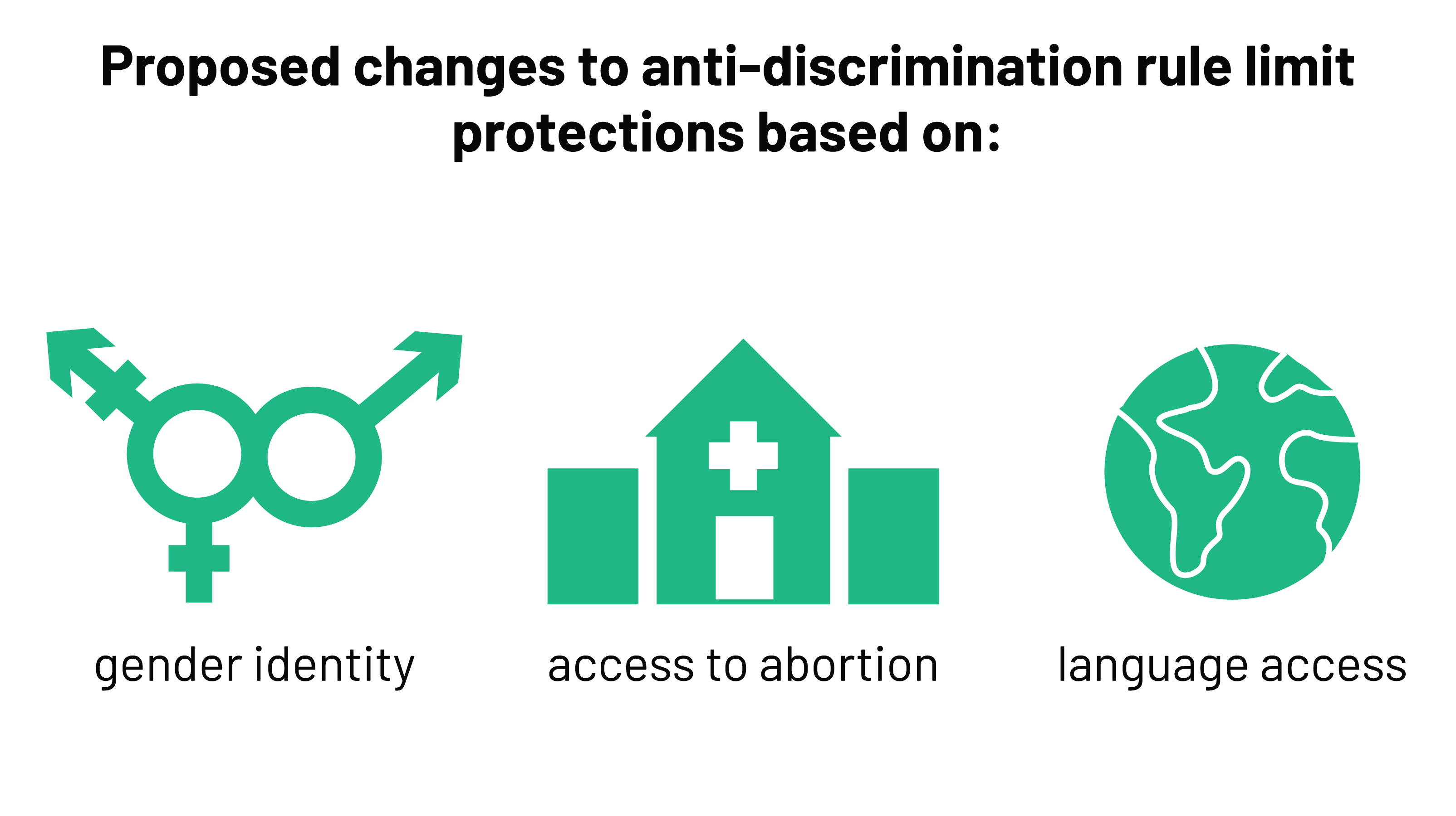 Brief Examines Proposed Changes to Federal Anti-Discrimination ...
