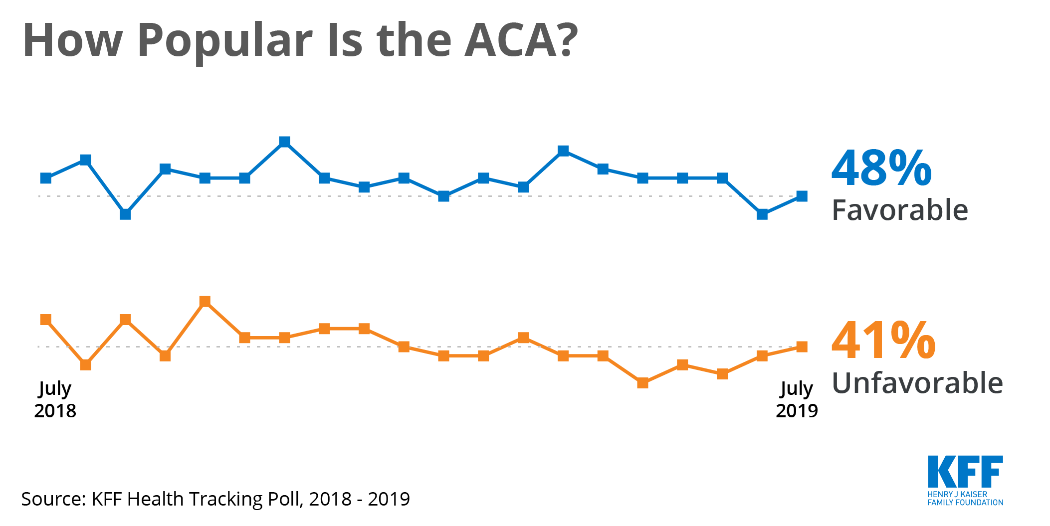 Polling Graphic_JULY-01 | KFF