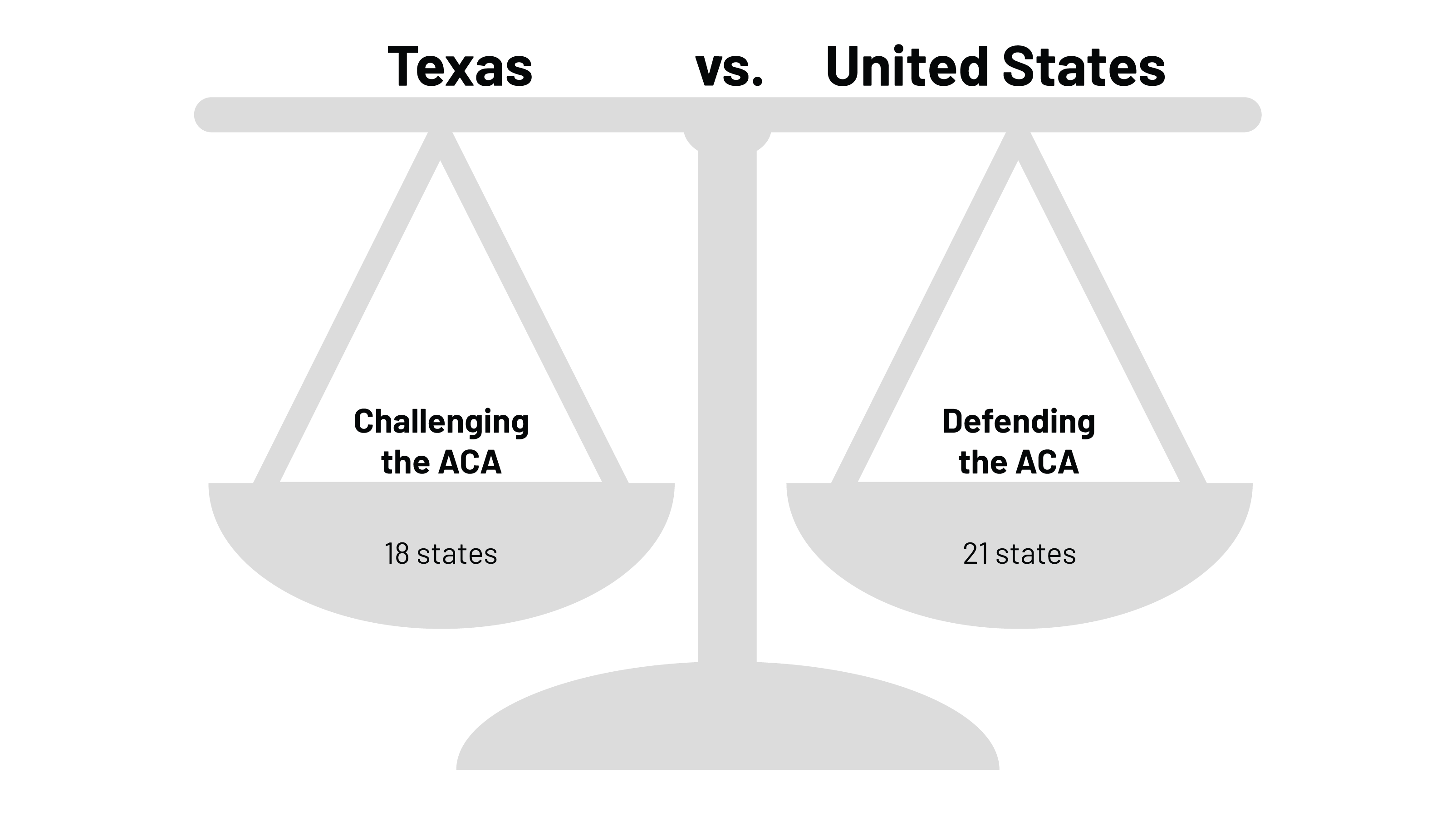 FEATURE-IMAGE-Texas-vs.-U.S_1 | KFF