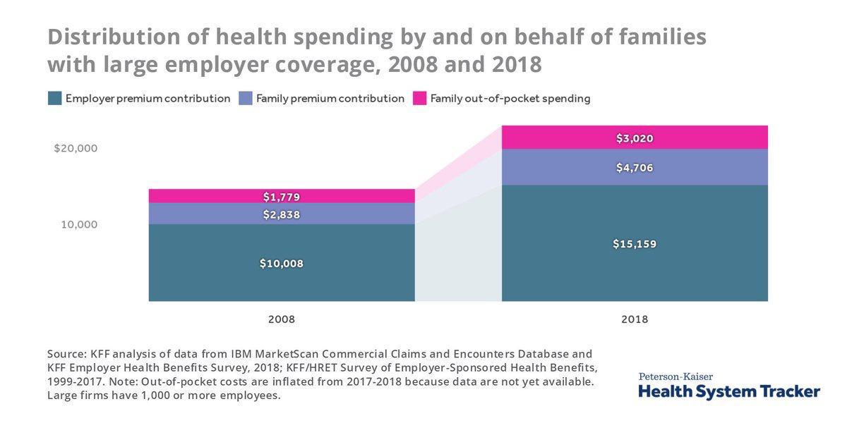 New Analysis of Large Employer Health Coverage: The Cost to Families ... New Analysis of Large Employer Health Coverage: The Cost to Families ...