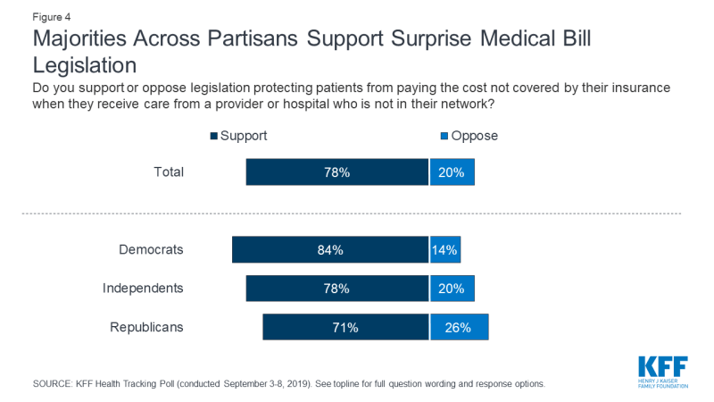 KFF Health Tracking Poll – September 2019: Health Care Policy In ... KFF Health Tracking Poll – September 2019: Health Care Policy In ...