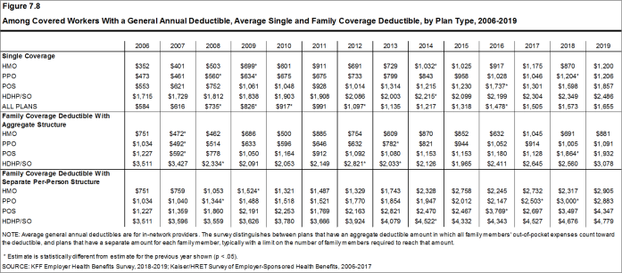 What is your out of pocket for a decent health insurance plan? : r ...