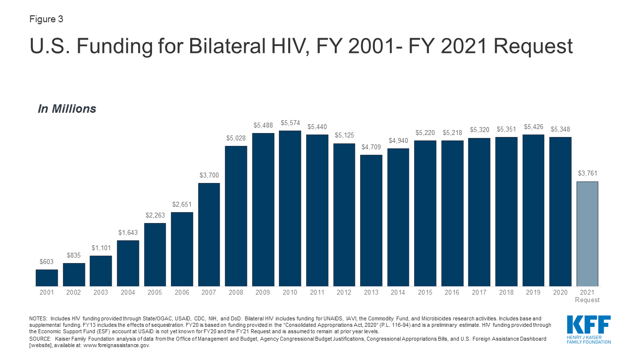 9080-04 – Figure 3 | KFF