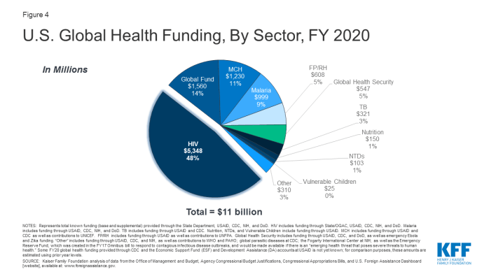 9080-04 – Figure 4 | KFF