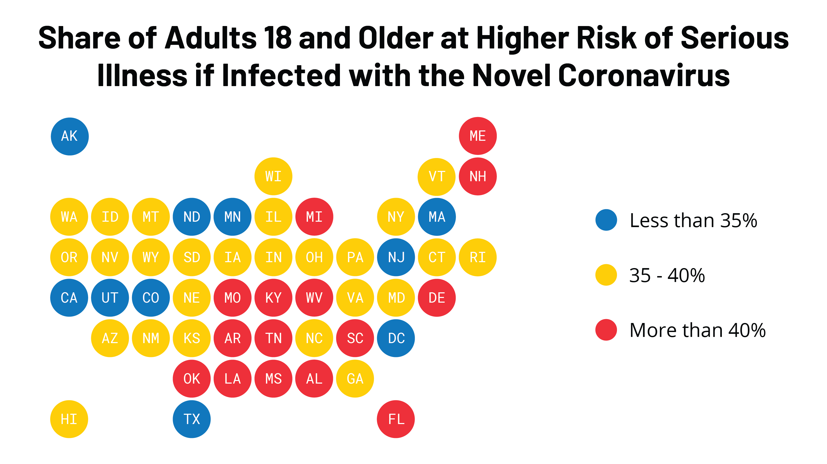 FEATURE – Coronavirus Risk in Adults_1 (1) | KFF