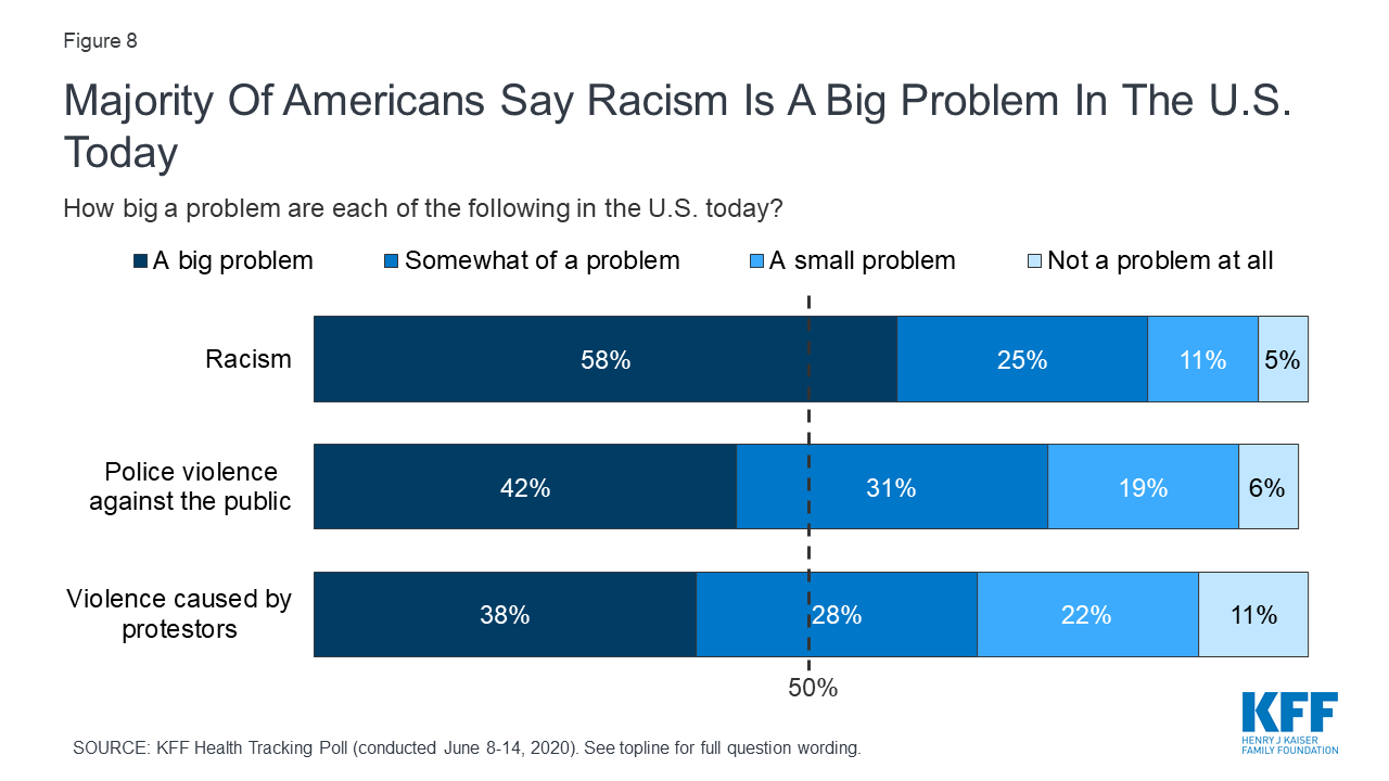 KFF Health Tracking Poll - June 2020 | KFF