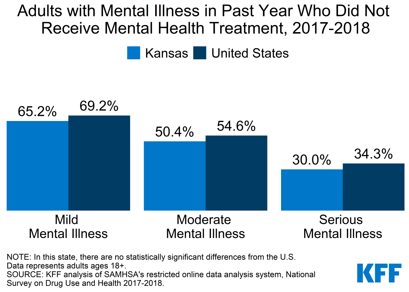 ks-mental-health-7 | KFF
