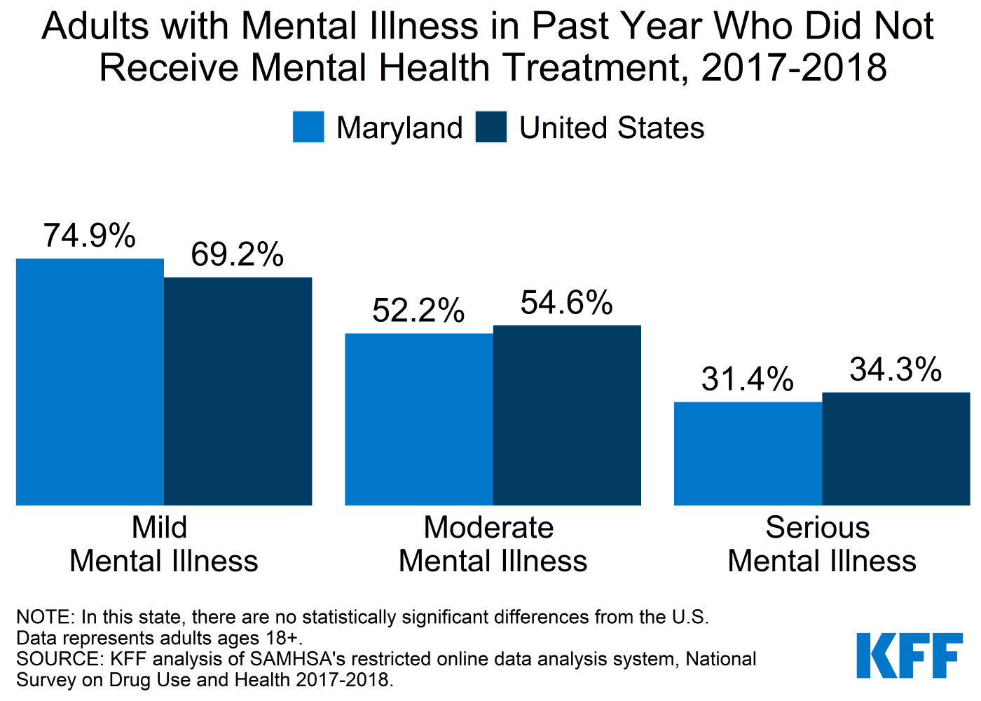 Md Mental Health 7 Kff