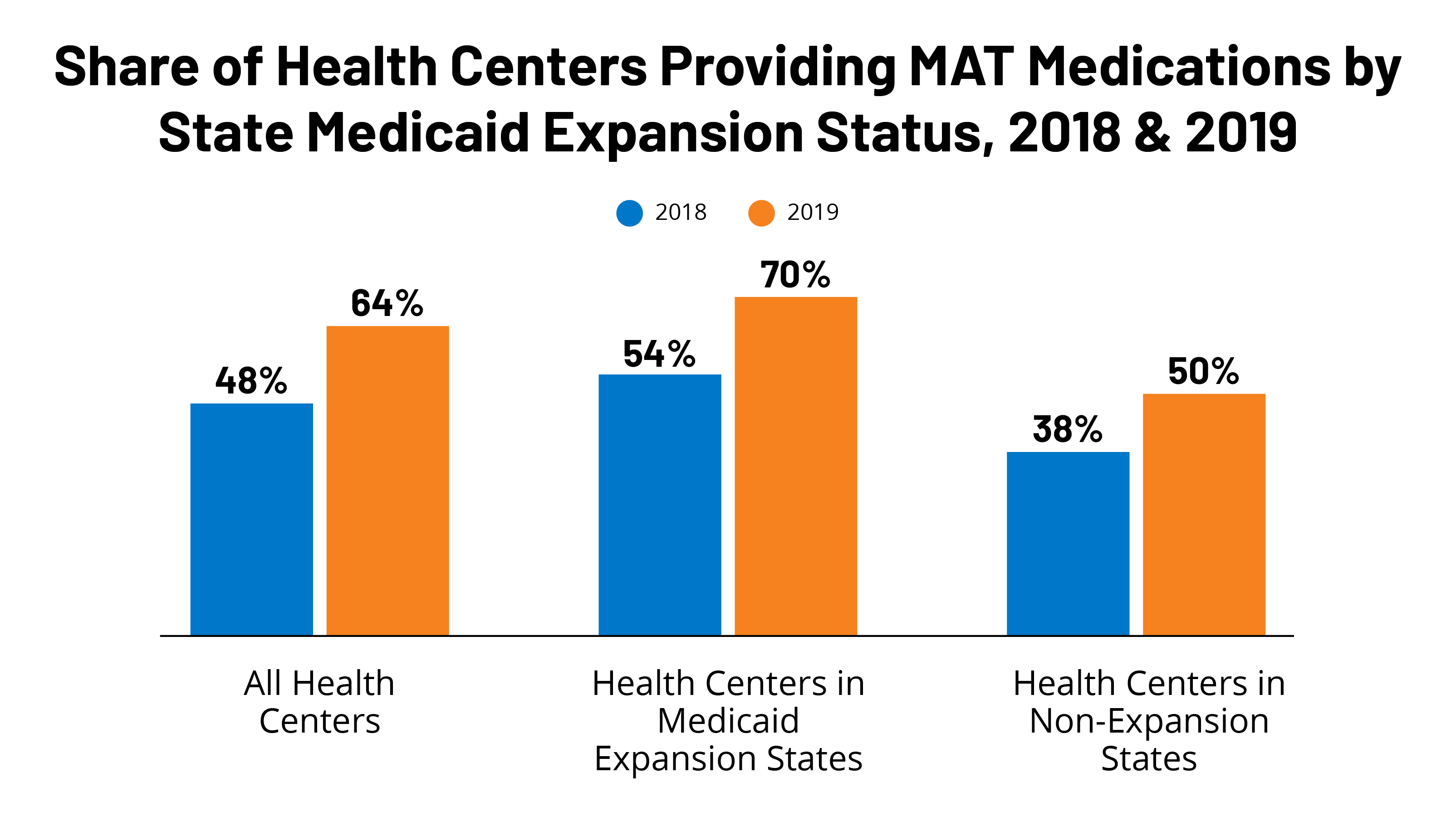 Community Health Centers and Medication-Assisted Treatment for Opioid ...