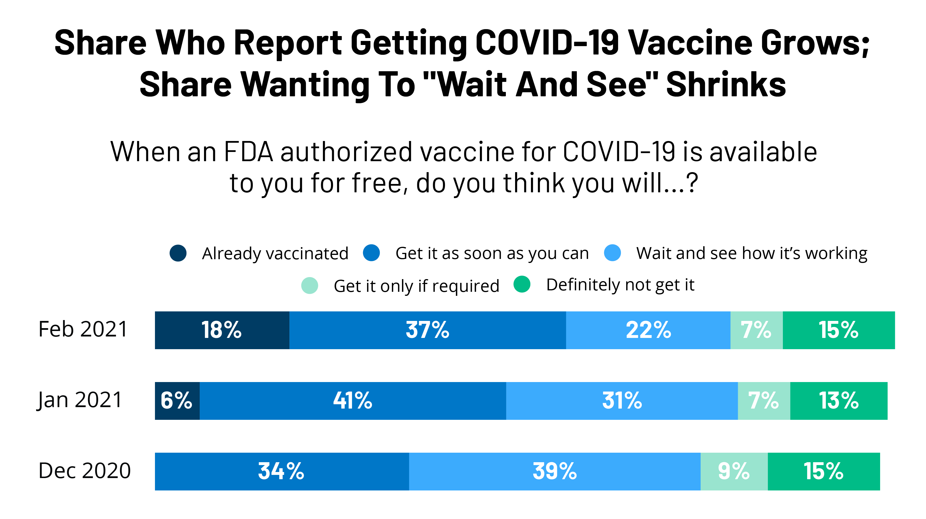 KFF COVID-19 Vaccine Monitor: February 2021 | KFF KFF COVID-19 Vaccine Monitor: February 2021 | KFF