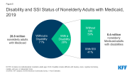 Supplemental Security Income For People With Disabilities Implications