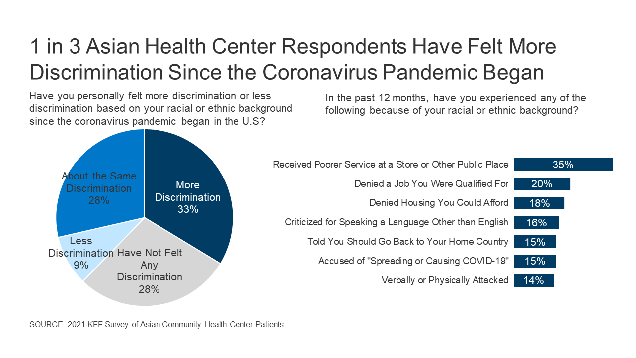 Asian Immigrant Experiences with Racism, Immigration-Related Fears, and ...
