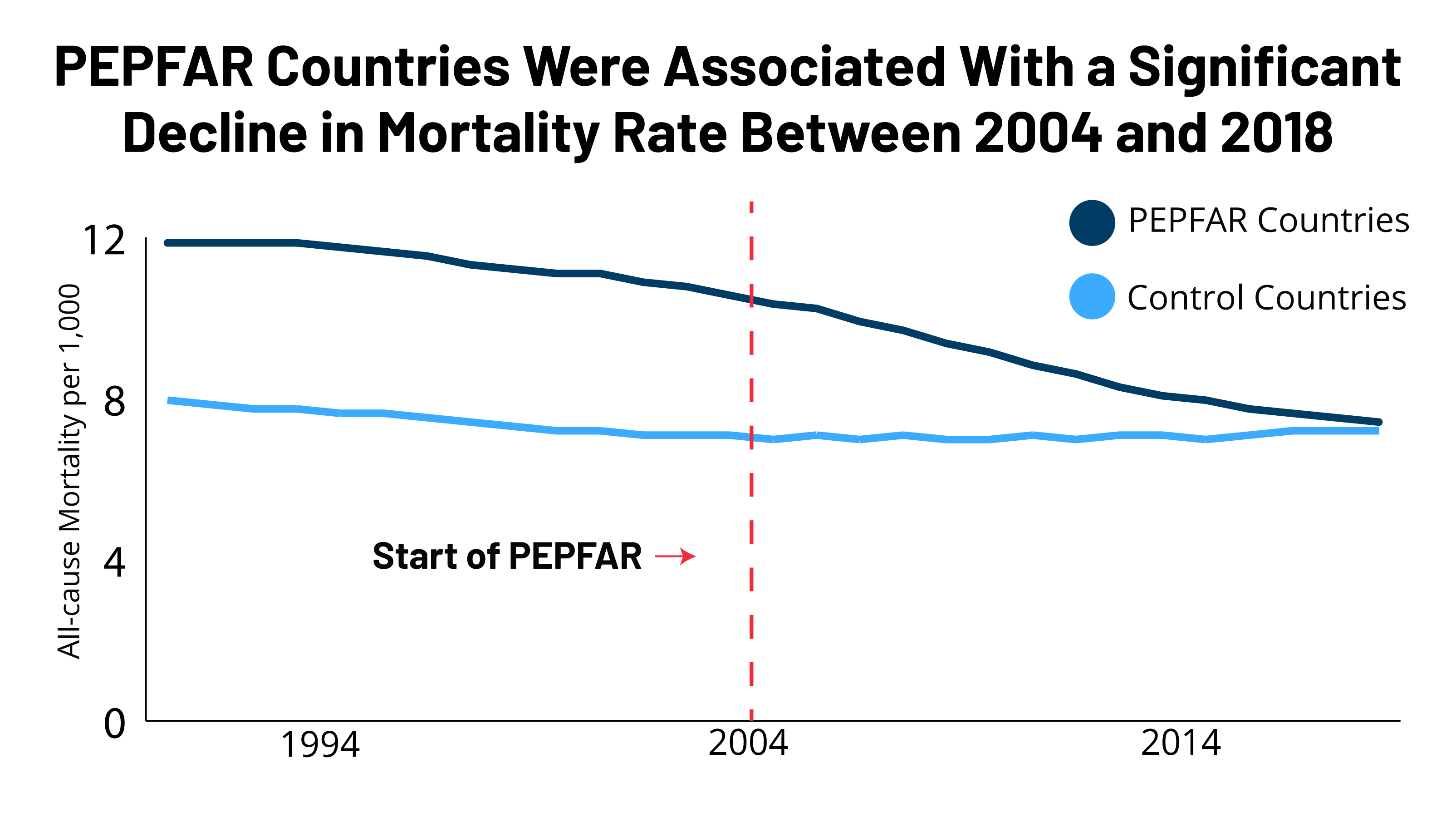 PEPFAR Policy Resource Hub | KFF