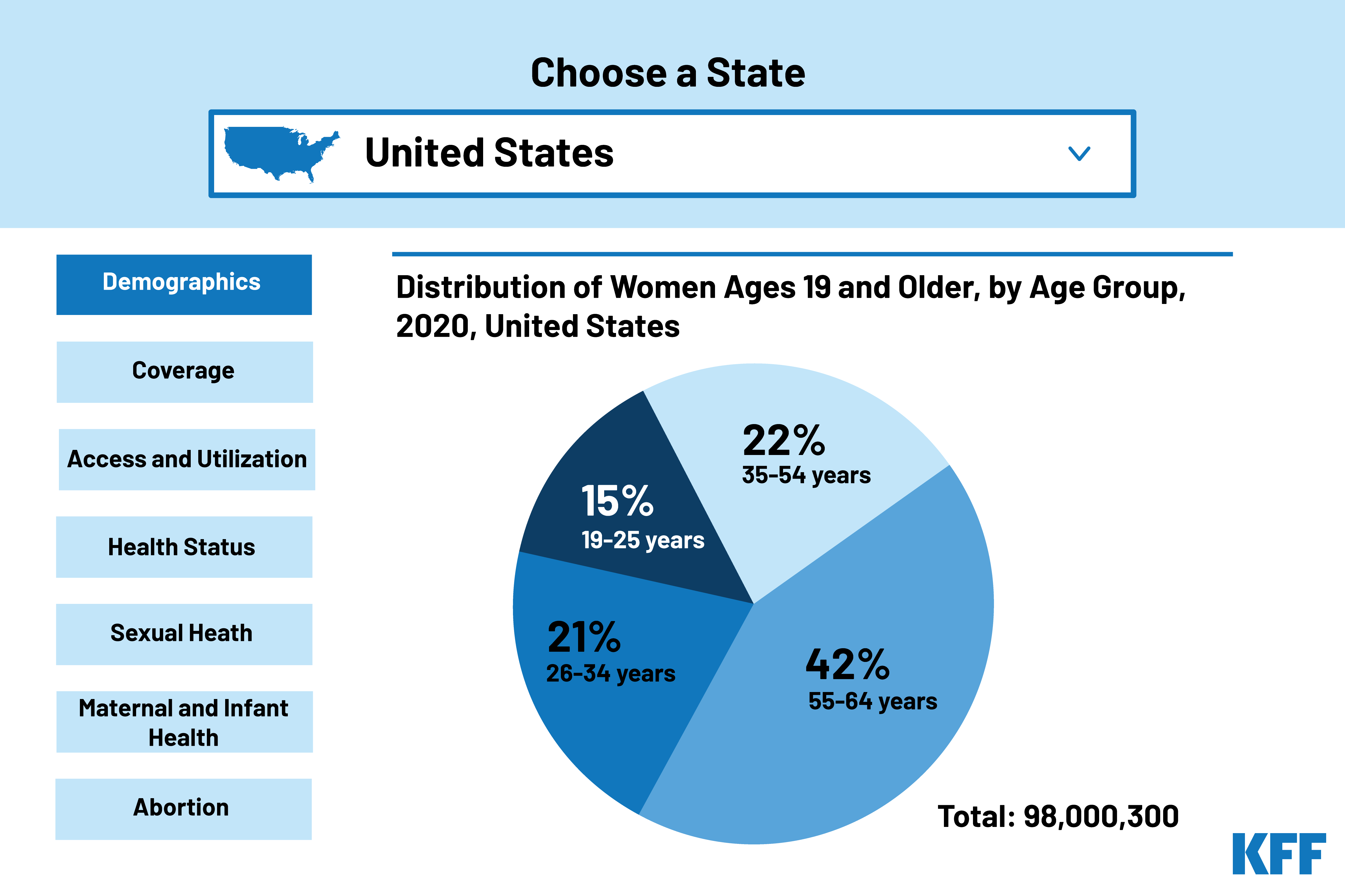 Women's Health Magazine Demographics at Charlie Garon blog
