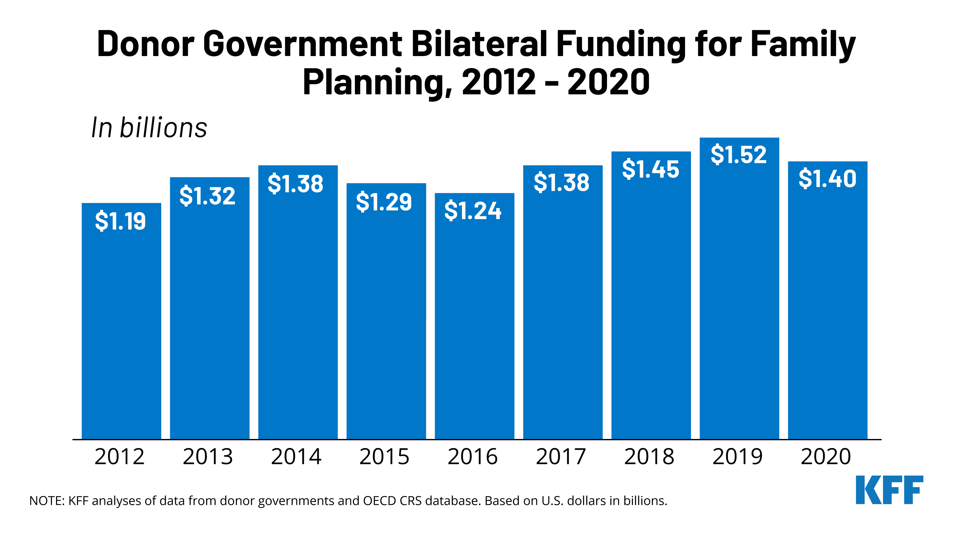 Donor Government Funding For Family Planning In 2020 Key Points donor-government-funding-for-family-planning-in-2020-key-points