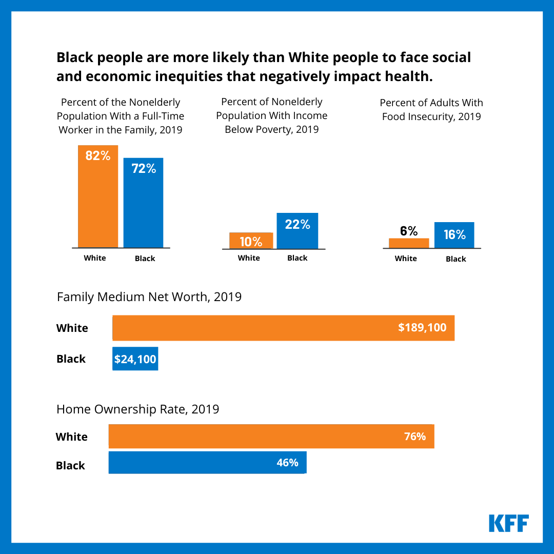 Health Disparities By Race And Ethnicity – JYZXLK