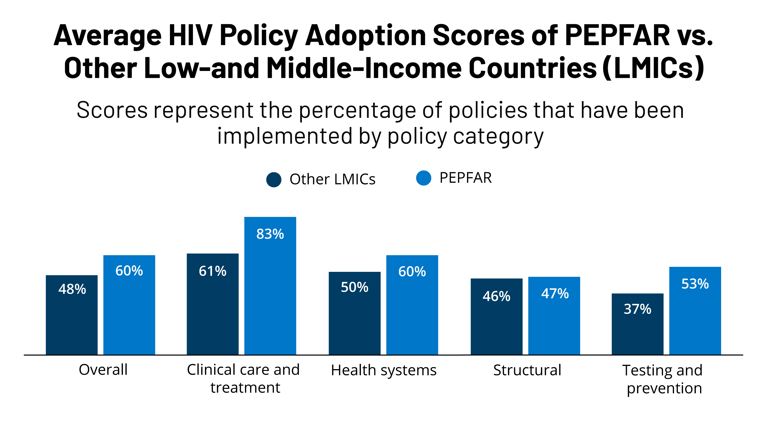 PEPFAR Policy Resource Hub | KFF